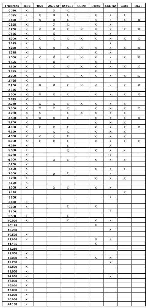 Stock List - Churchill Steel Plate - Twinsburg, OH
